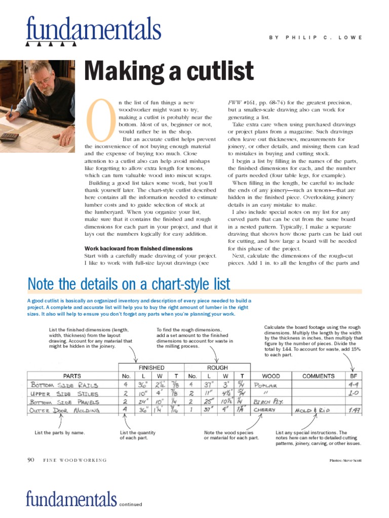 Making A Cutlist: Fundamentals | PDF | Lumber | Woodworking
