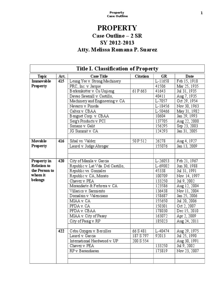 Property Study Guide Atty. Suarez Ateneo de Davao University | PDF