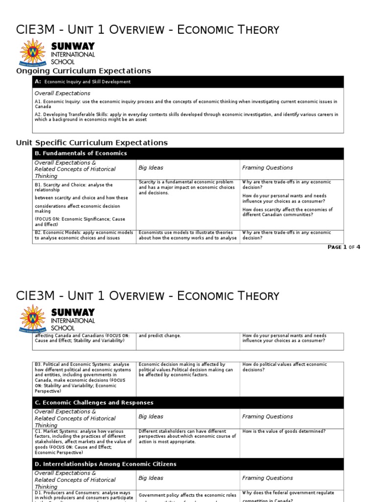 CIE3M Economic Theory Unit Overview | PDF | Economic Model | Economics
