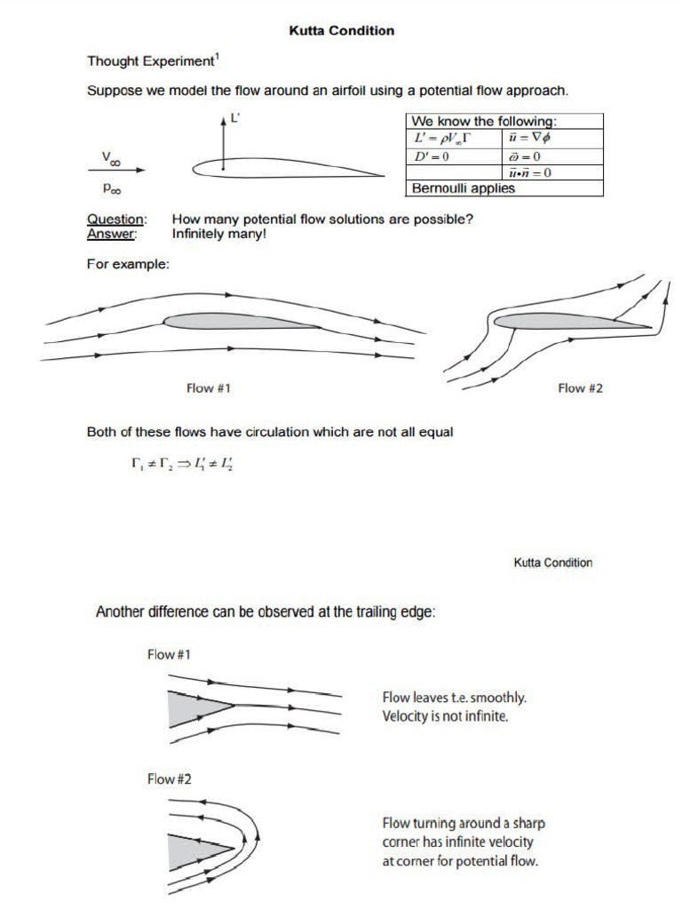 Thin Aerofoil Theory notes | Airfoil | Lift (Force)