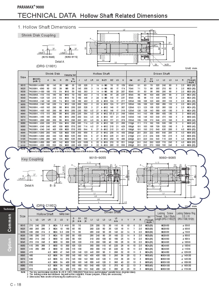 Technical Data: Hollow Shaft Related Dimensions