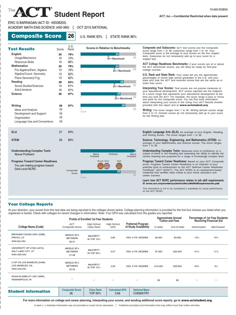 Scorereport | PDF | Act (Test) | Science And Technology