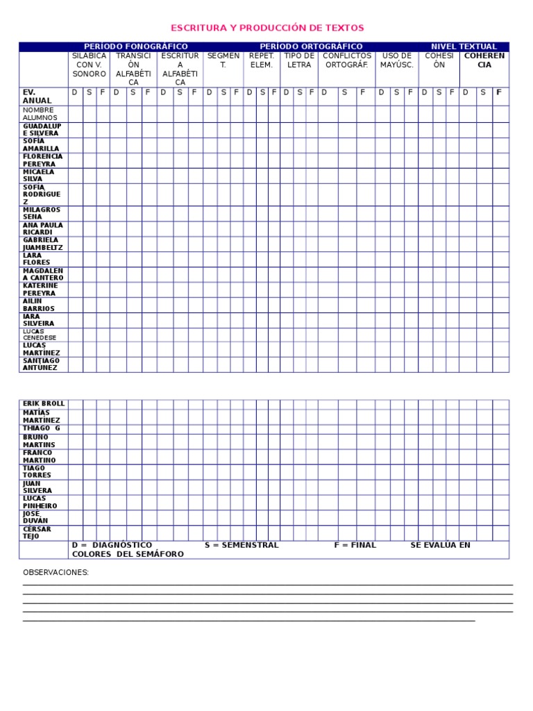 Planilla Ev. 2016 Escritura | PDF