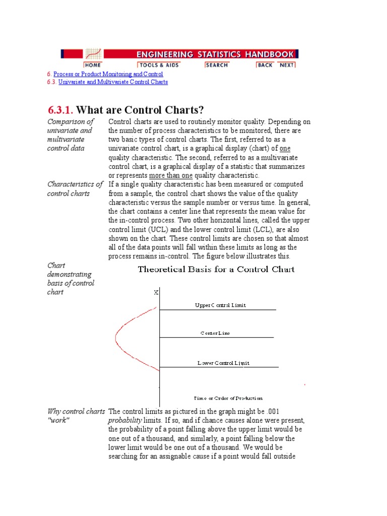 What Are Control Charts Comparison Of Univariate And Multivariate Control Data Pdf Chart