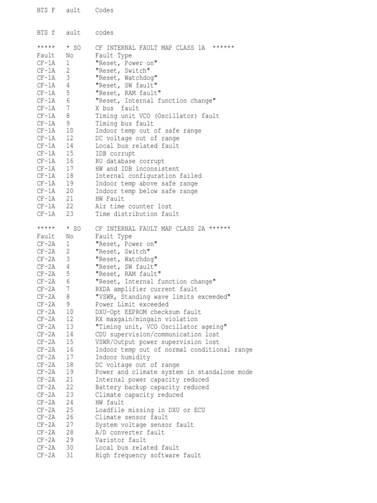 Fault Codes | PDF | Amplifier | Electrical Engineering