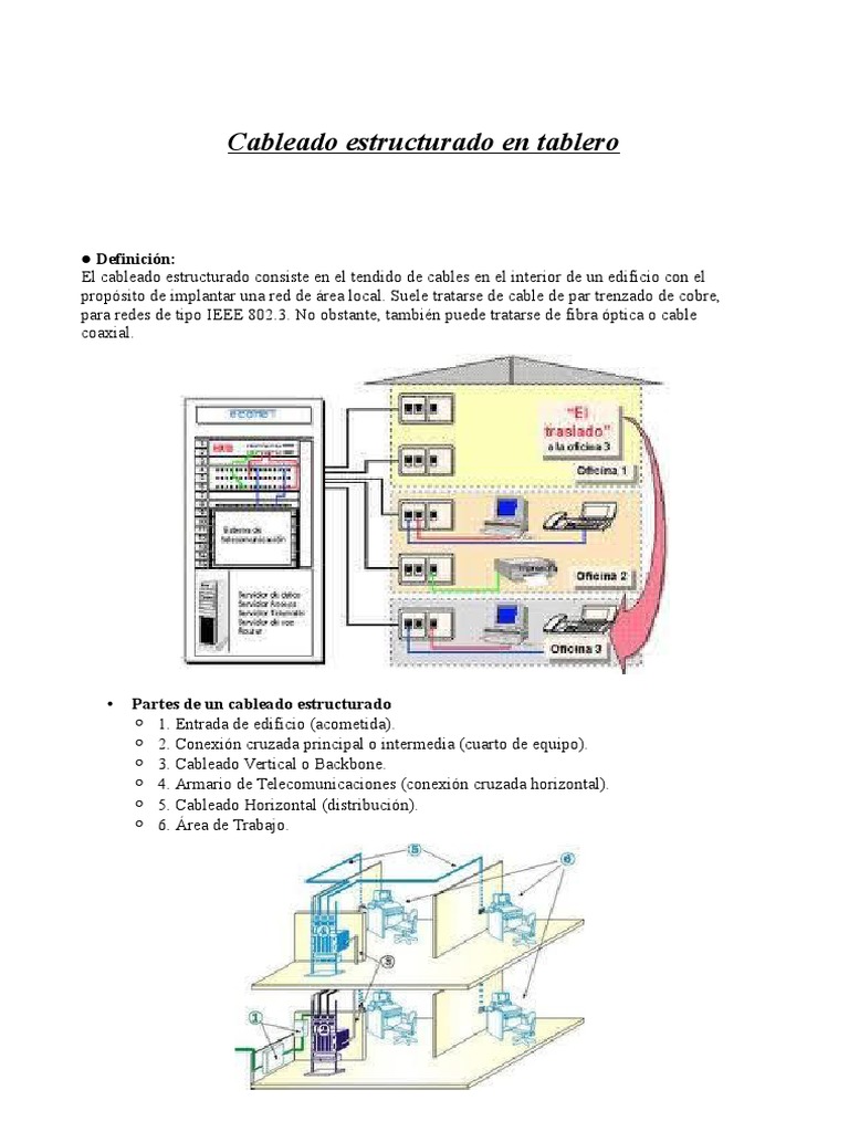 Cableado Estructurado en Tablero | PDF | Hogar, jardinería y bricolaje ...