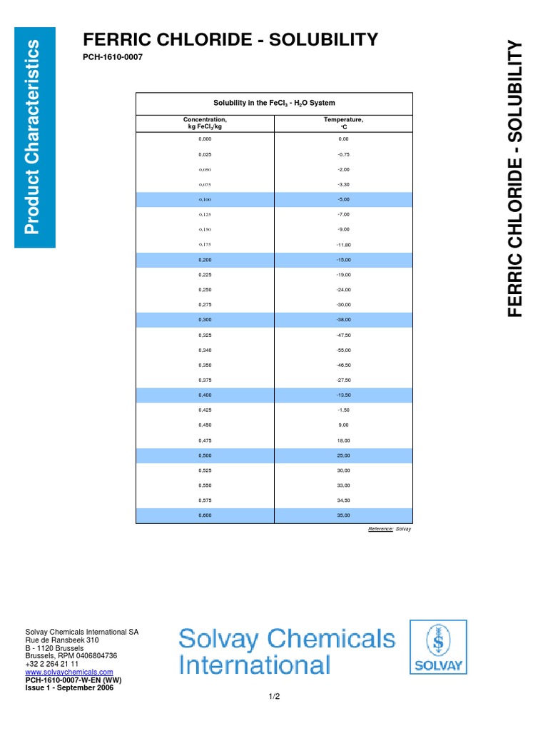 Ferric Chloride - Solubility | PDF