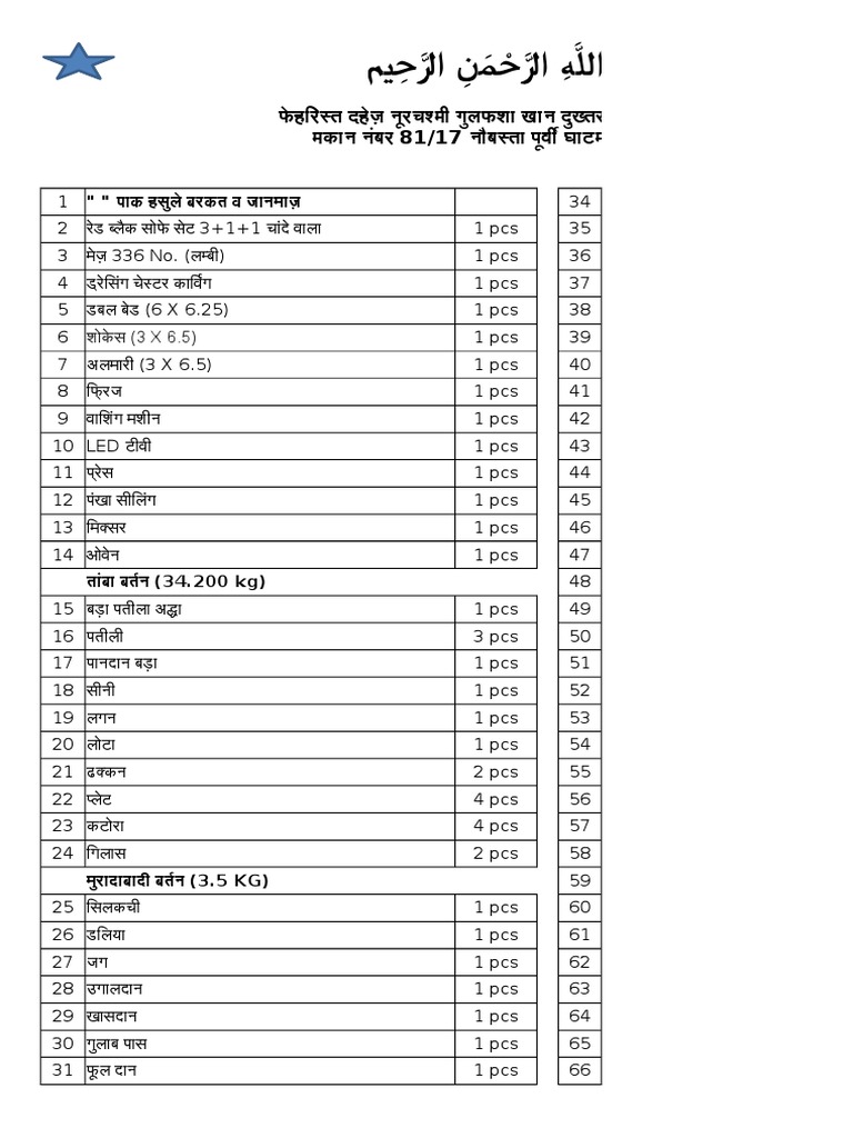 Muslims Dahej List | PDF