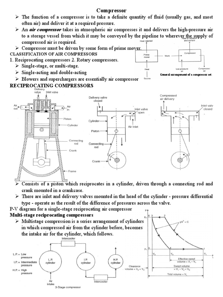 Compressor & Seals | Gas Compressor | Turbine