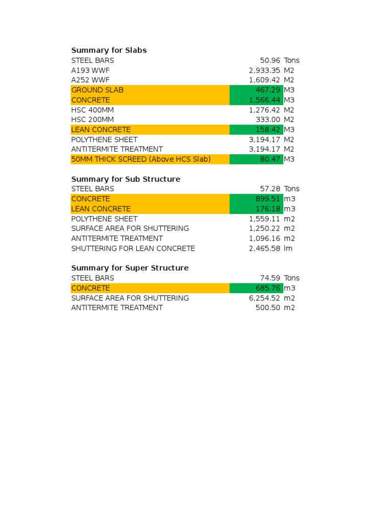 BOQ For Building Construction | PDF