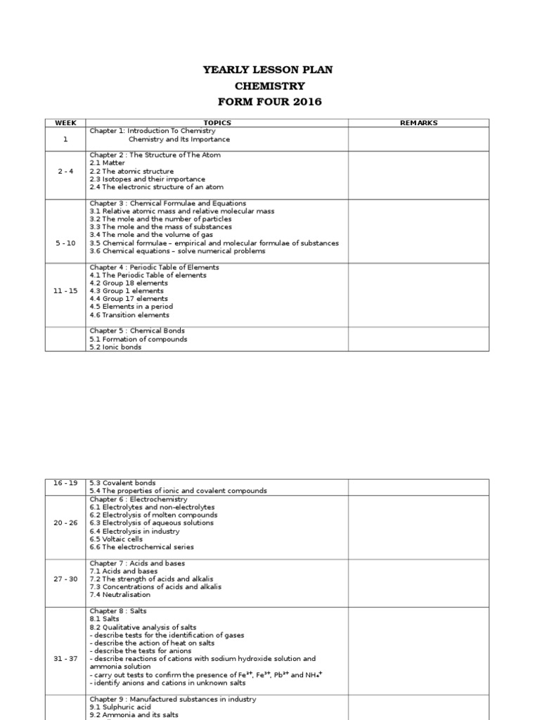 Yearly Chemistry Lesson Plan 2016 | PDF | Electrochemistry | Salt ...