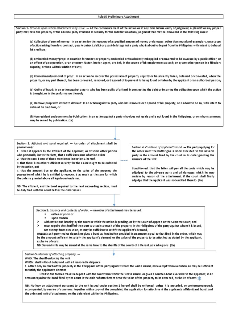 Flow Chart 57-61 | PDF | Bail | Injunction