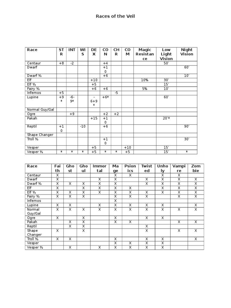 Race Charts | PDF