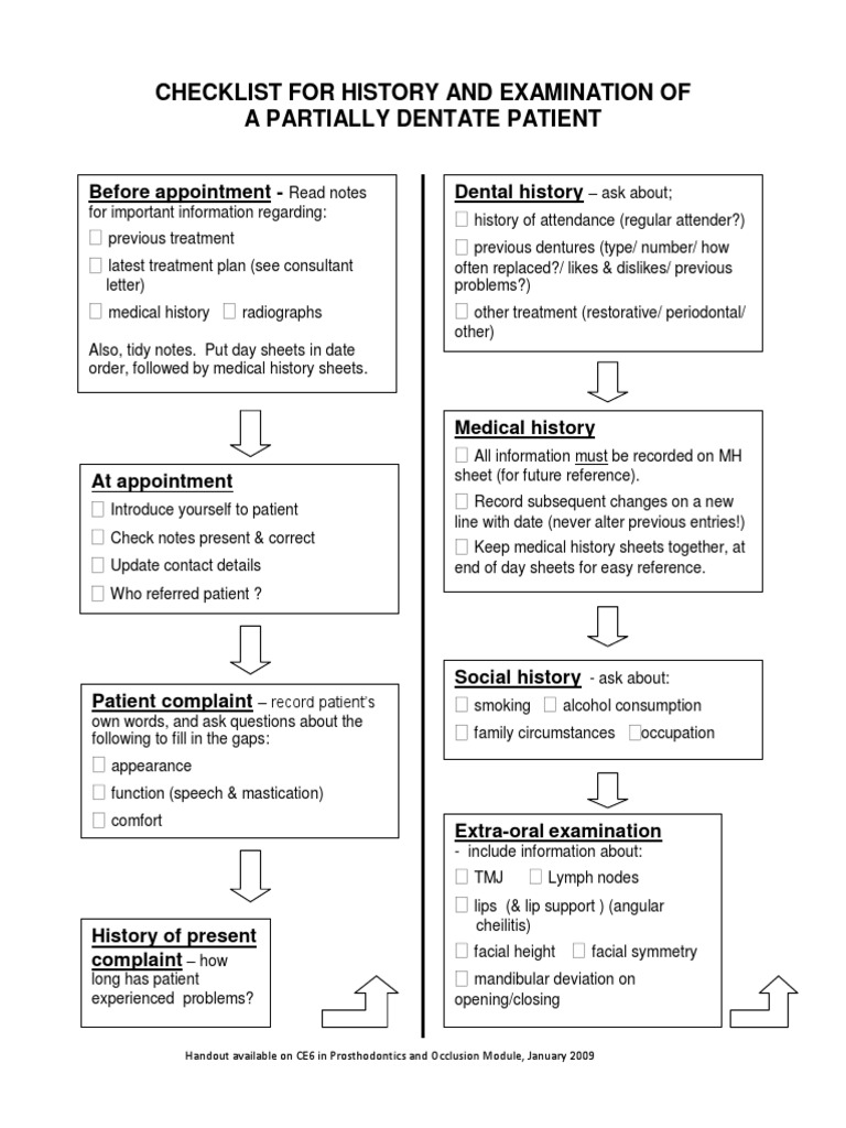3 Checklist for History and Examination of Partially Dentate Patients ...