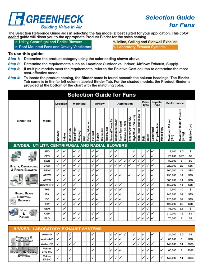 Fan Selection Guide | PDF | Mechanical Fan | Building