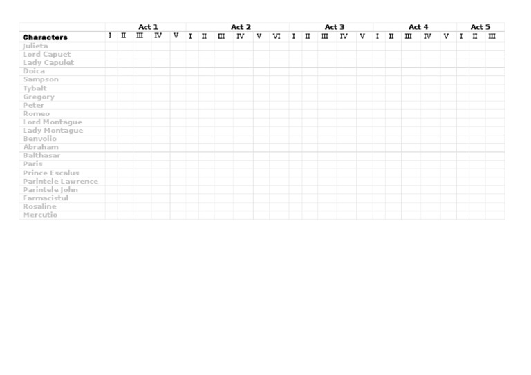 Romeo and Juliet Character List | PDF