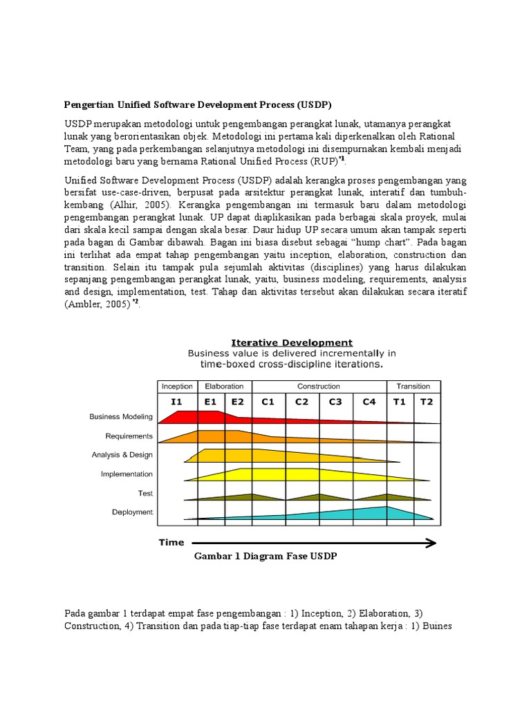 Pengertian Unified Software Development Process | PDF