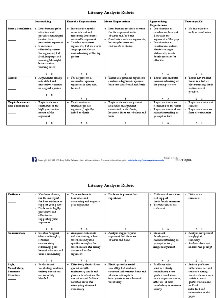 Edutopia STW Yesprep Rubric Literary Analysis | PDF | Argument | Semiotics