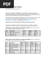 Cohesion Cu Based On SPT Results (Stroud 1974) | PDF | Infrastructure ...