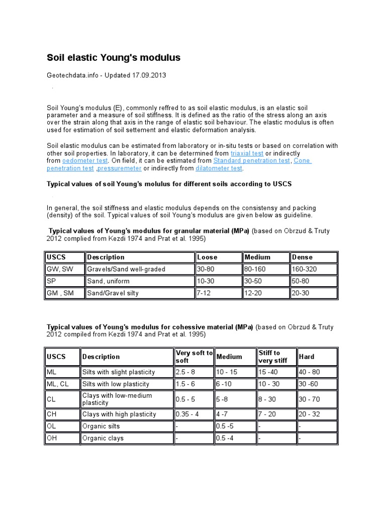 Soil Elastic Young Modulus Values | Permeability (Earth Sciences ... Soil Elastic Young Modulus Values | Permeability (Earth Sciences ...
