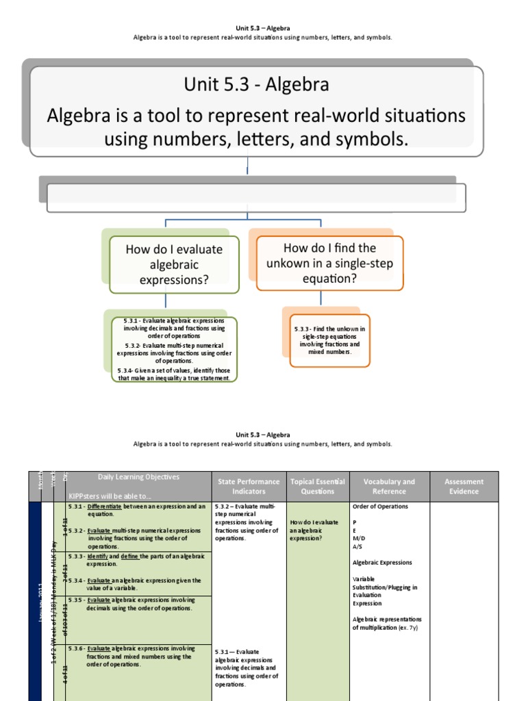 Unit 5.3 - Algebra Algebra Is A Tool To Represent Real-World Situations ...
