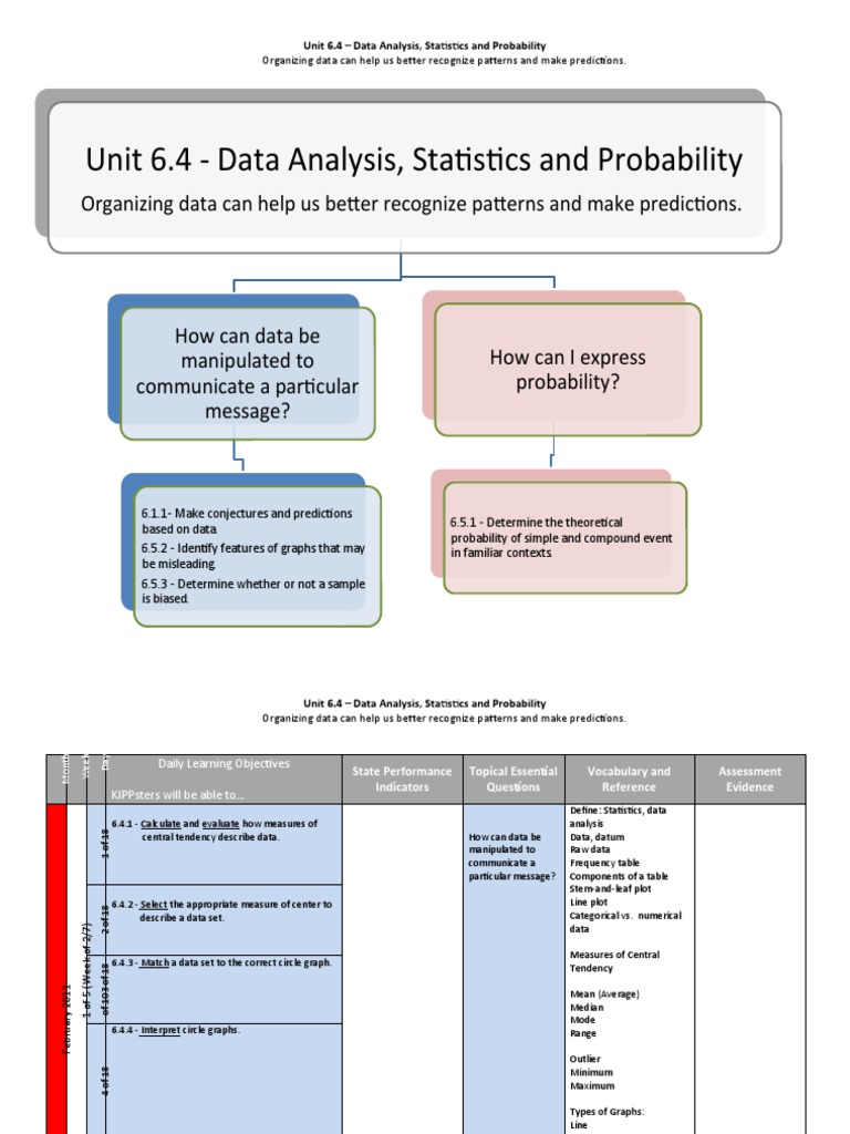 6.4 Data Analysis, Statistics, & Probability | PDF | Data Management | Odds