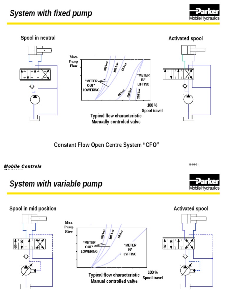 Parker ºÔØÃô Ð ÅàÑ (L90LS) | PDF | Valve | Pump