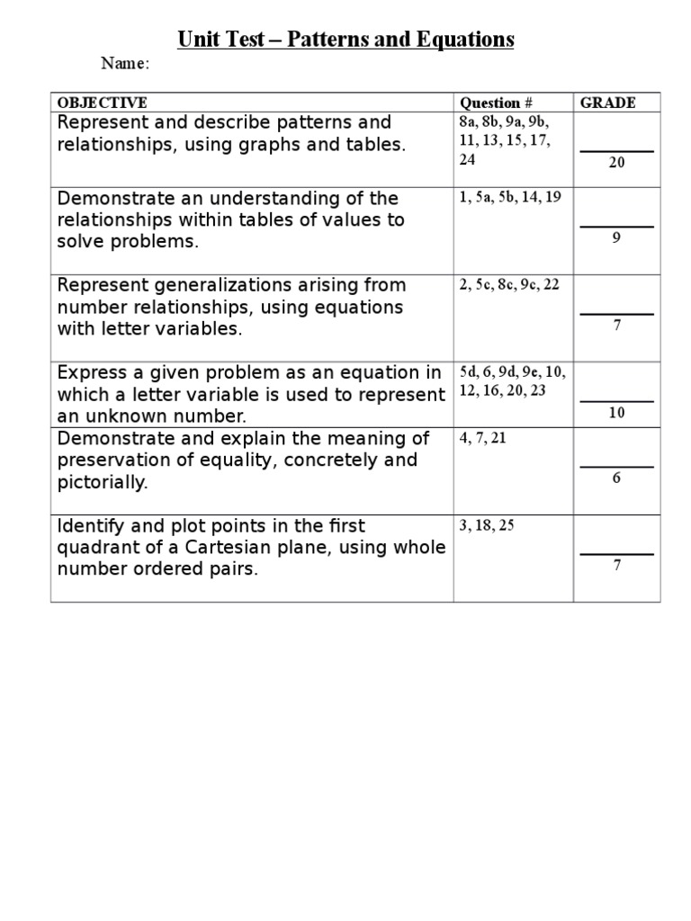 Unit Test on Patterns and Equations | PDF | Teaching Methods & Materials