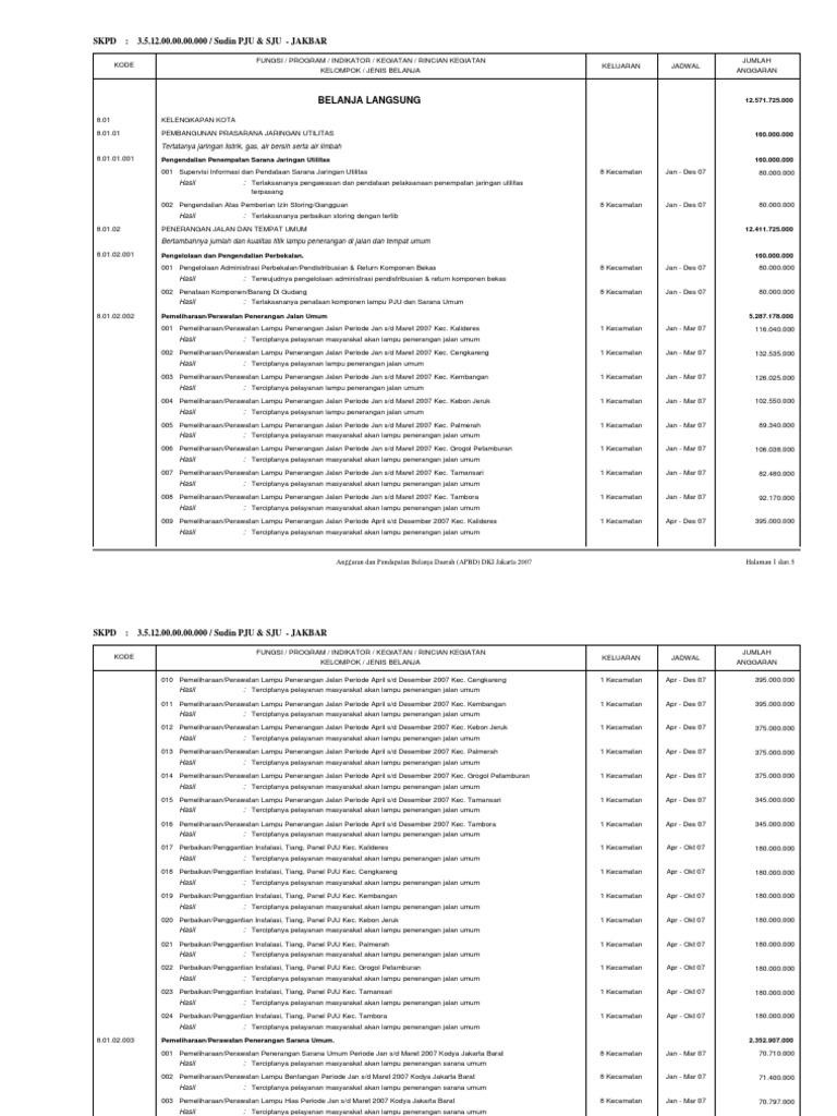 Rab PJU | PDF | Sains & Matematika | Teknologi & Rekayasa