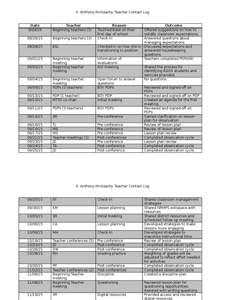 Teacher Log | PDF | Classroom Management | Lesson Plan
