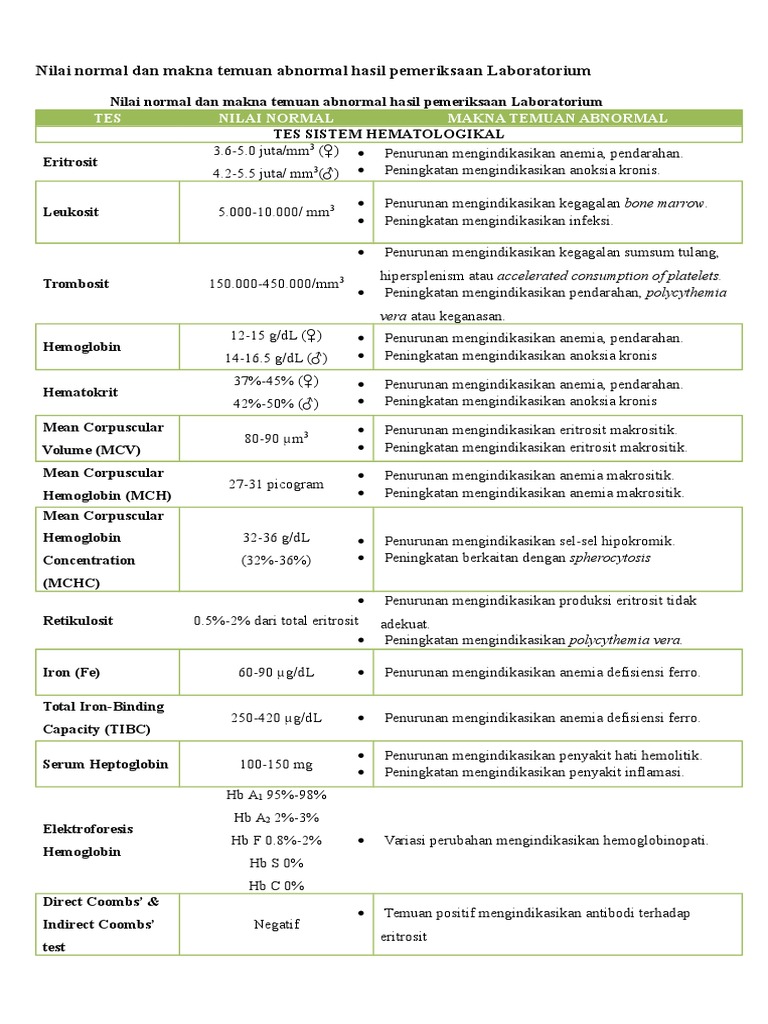 Nilai Normal Dan Makna Temuan Abnormal Hasil Pemeriksaan Laboratorium ...