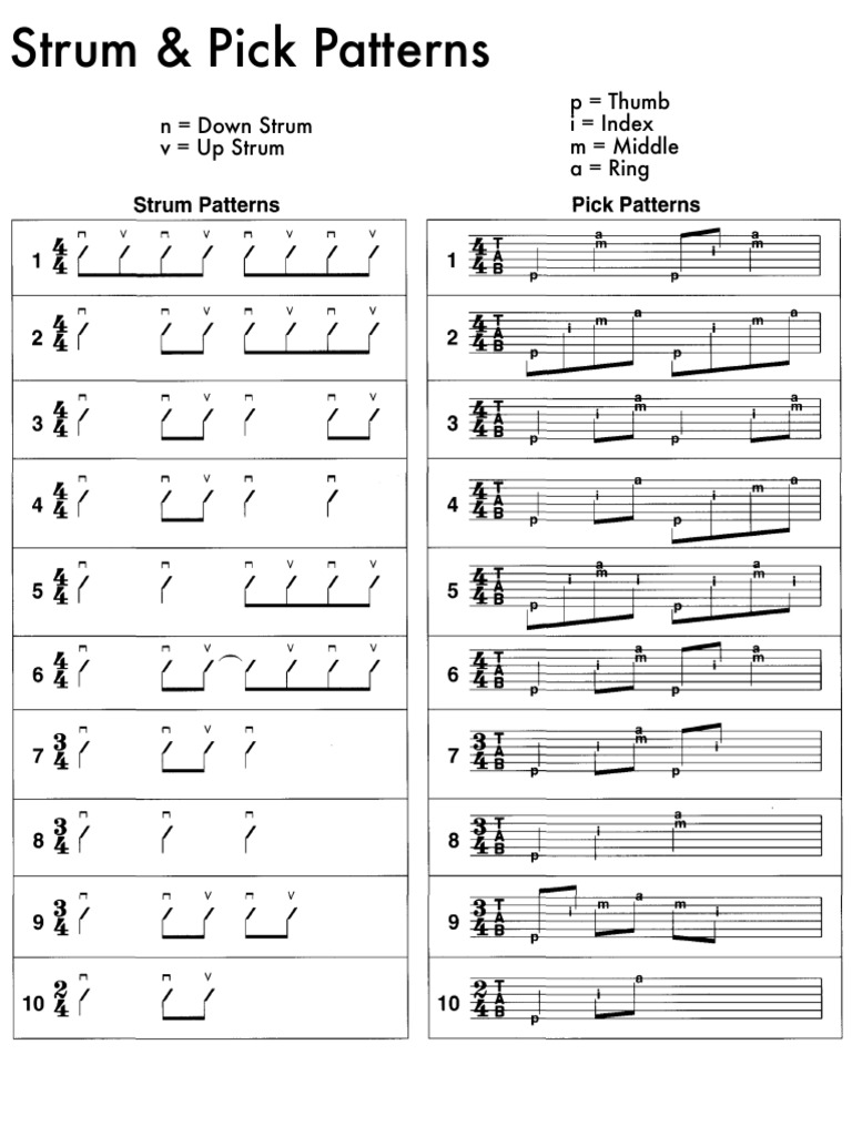 Pick & Strum Patterns | PDF
