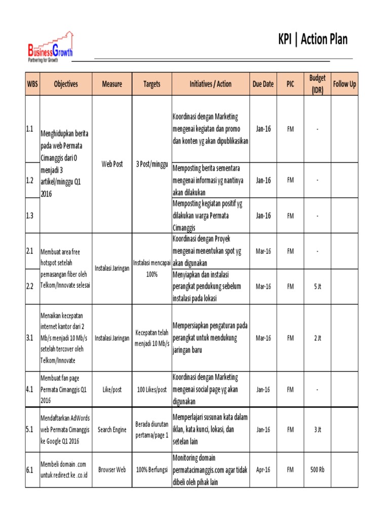 KPI - Action Plan: WBS Objectives Measure Targets Initiatives / Action ...