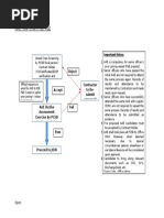 Petronas ZeTo Rules PDF | PDF | Personal Protective Equipment | Vehicles