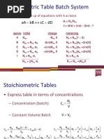 Shomate Equation | PDF
