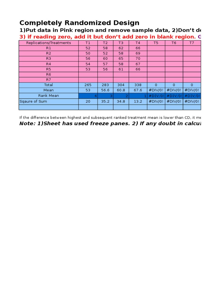 CRD RBD Factorial FRBD Design Analysis Sheet in Excel by Sangita | Standard Error | Errors And ...