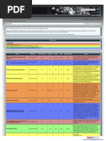 Hambrew's Amazing DaedalusX64 For 3DS Compatibility Sheet | PDF | Mario ...