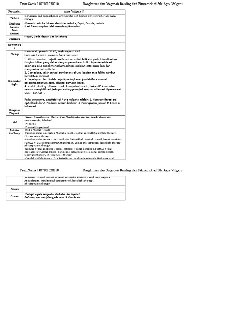 A Comprehensive Overview of Acne Vulgaris: Pathophysiology, Diagnosis ...