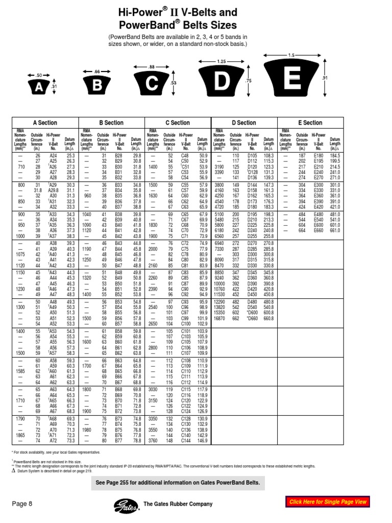 Belt Identification Chart GATES | PDF | Bus Transport | Manhattan