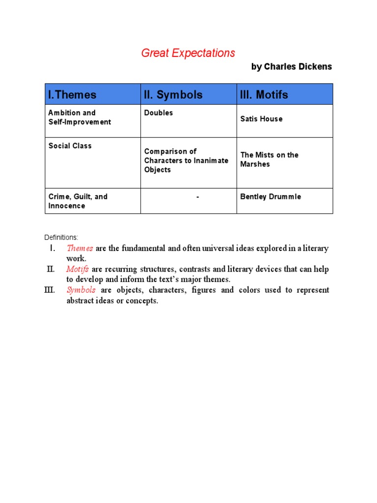 I.Themes II. Symbols III. Motifs: Great Expectations | PDF | General ...