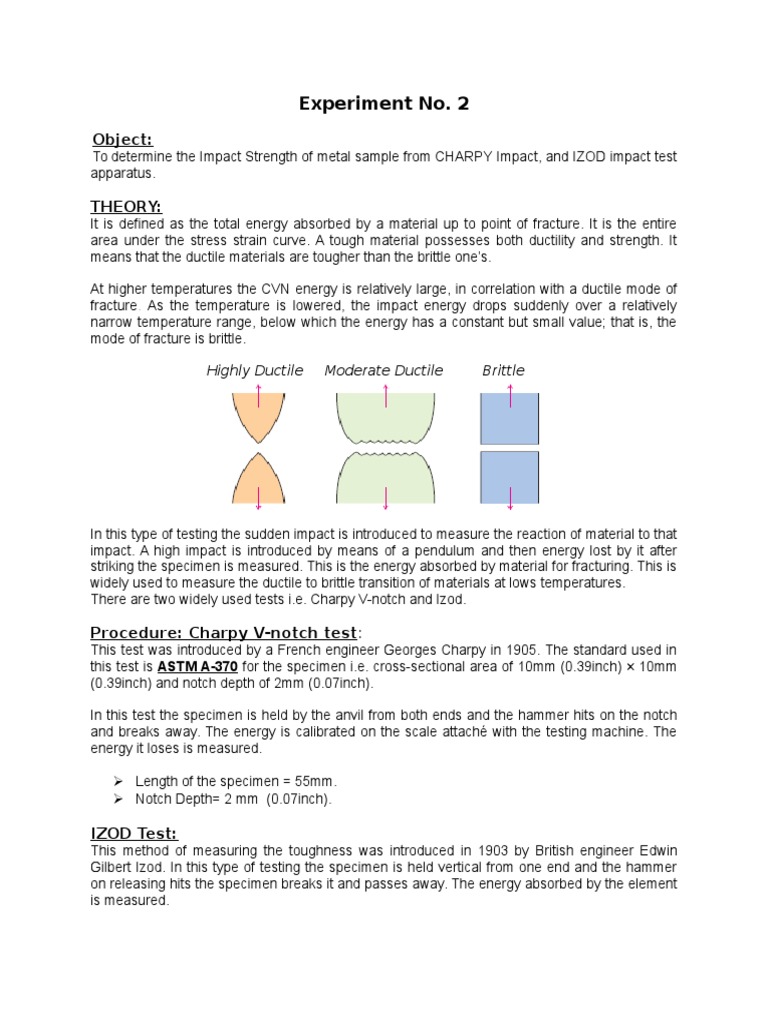 Charpy and Izod Impact Test Results | PDF | Science & Mathematics