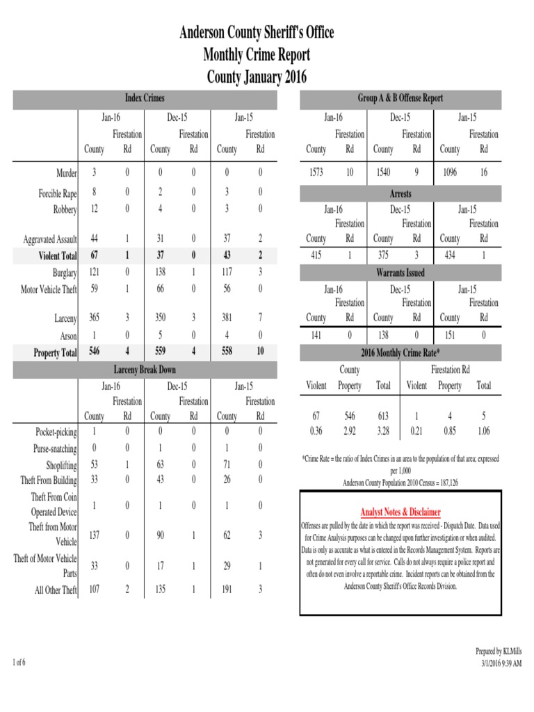 Anderson County Sheriff's Office Monthly Crime Report County January ...