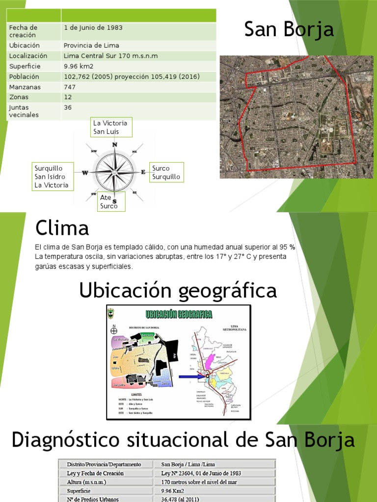 Distrito de San Borja | Lima | Geografía