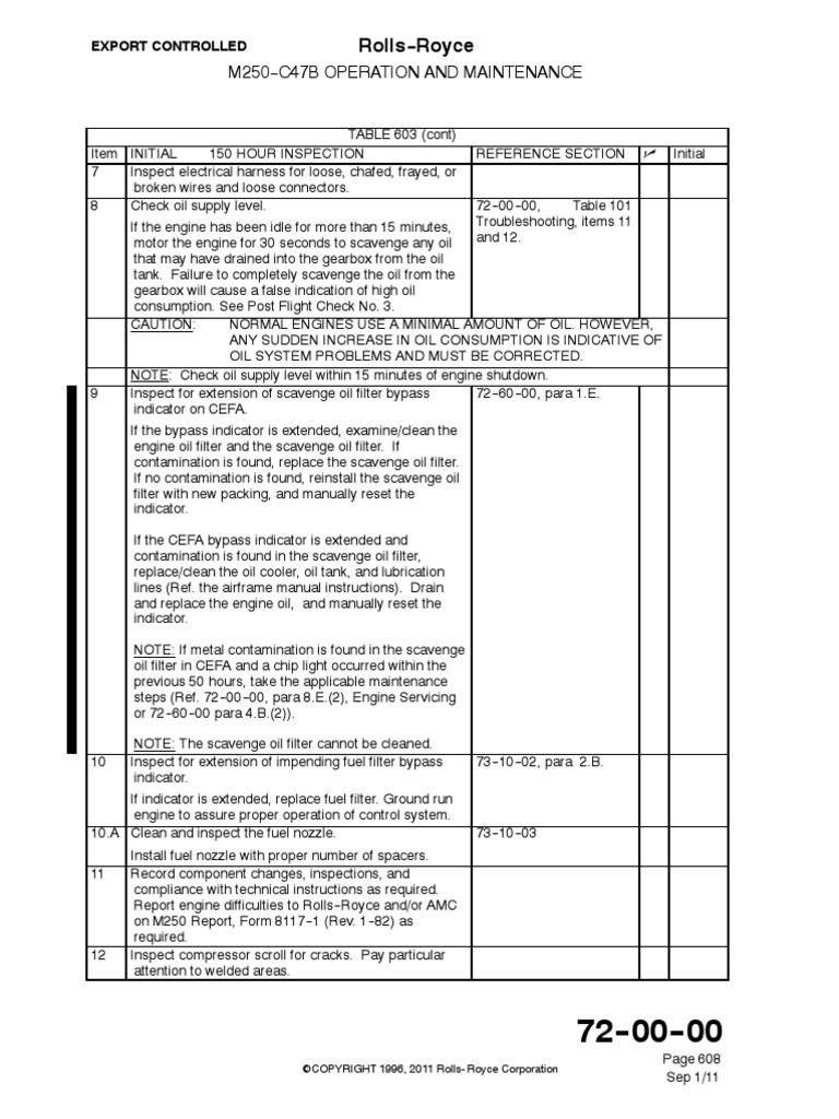 M250-C47B O+mm | PDF | Electrical Connector | Gas Compressor