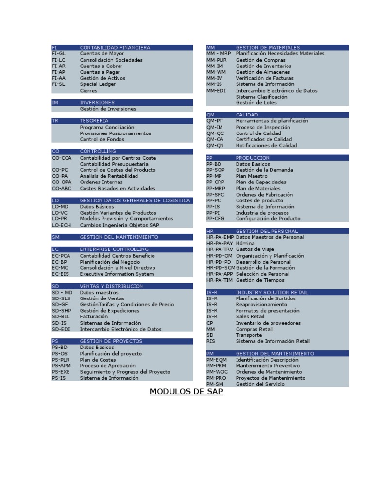 Modulos de Sap | PDF | Calidad (comercial) | Sap Se