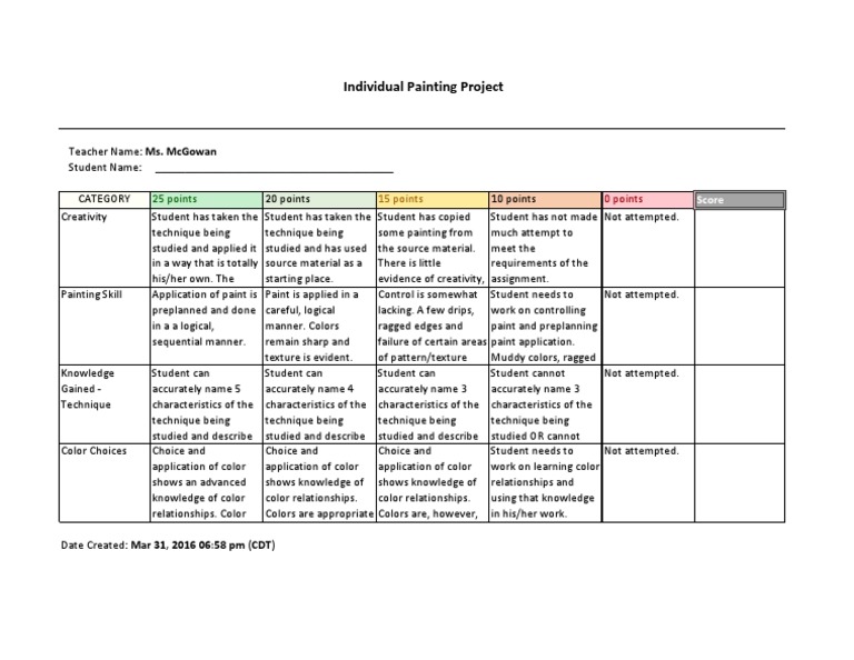 Individual Painting Project Rubric | PDF | Career & Growth