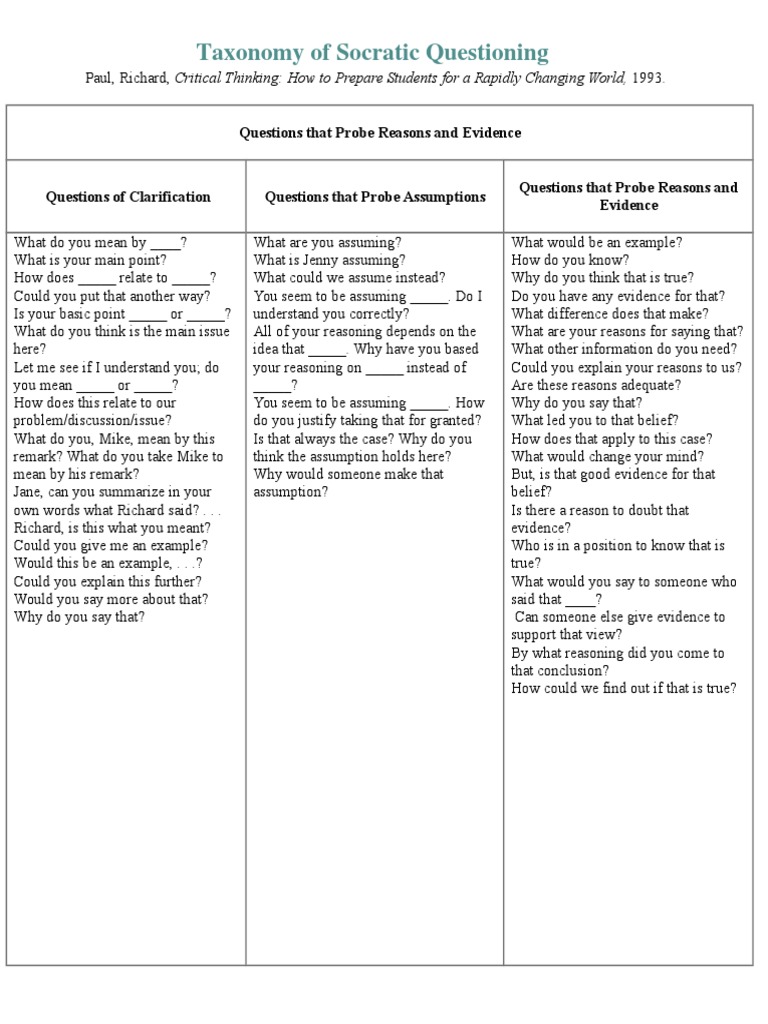 Taxonomy of Socratic Questioning | PDF | Reason | Question