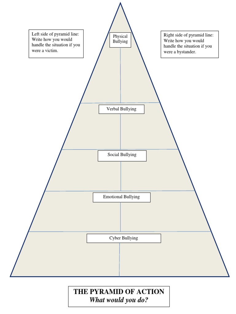 Pyramid of Action | PDF