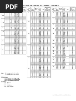 Pipe Fittings Surface Area | PDF | Home Appliance | Building Technology