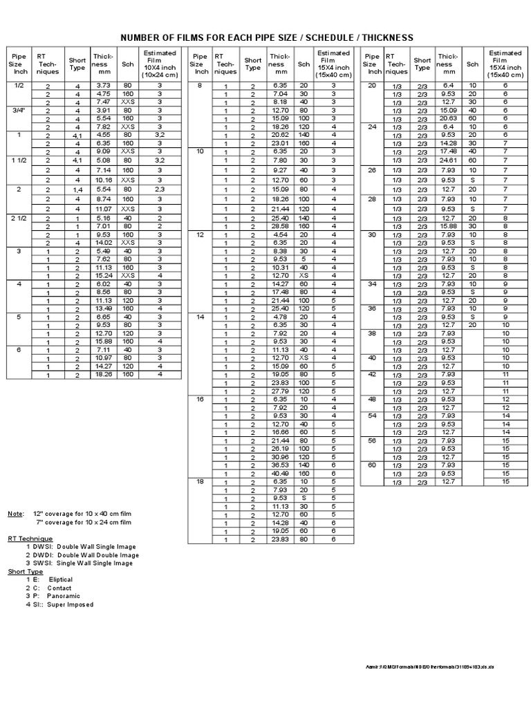 Film Calculation Based On Pipe Size | PDF | Technology & Engineering